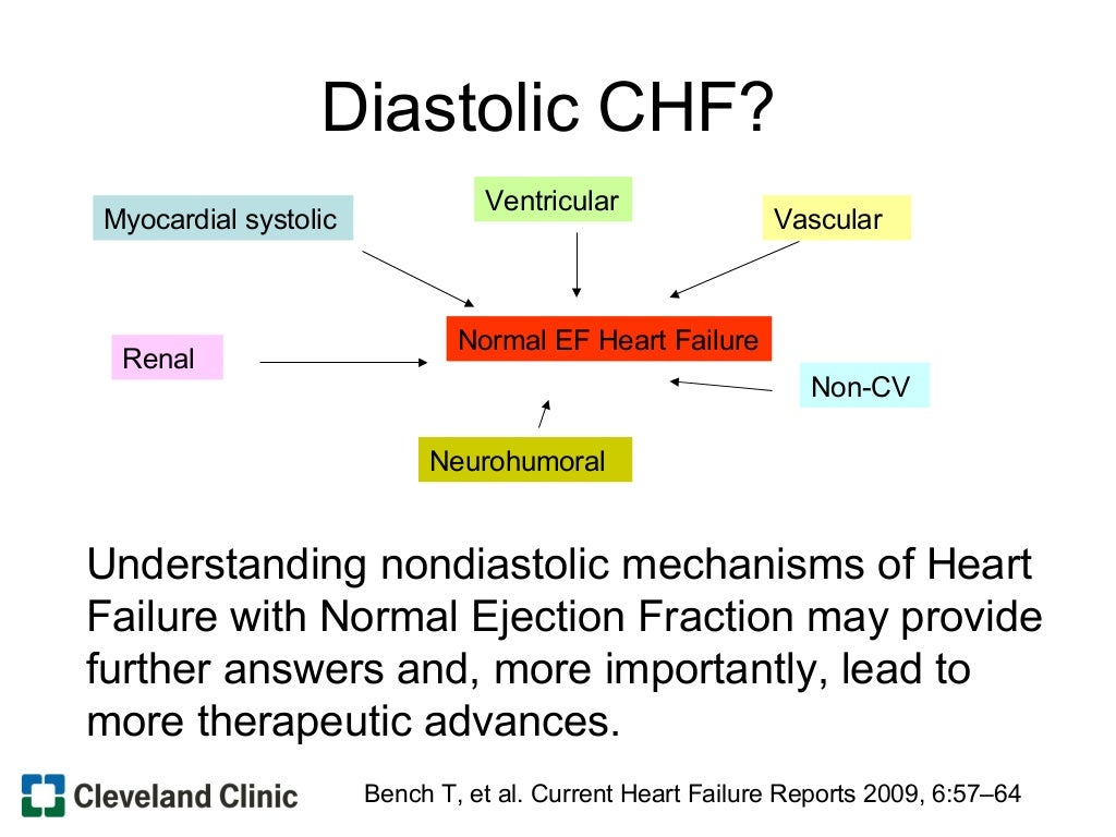 Heart failure with preserved ejection fraction Heart failure with preserved ejection fraction