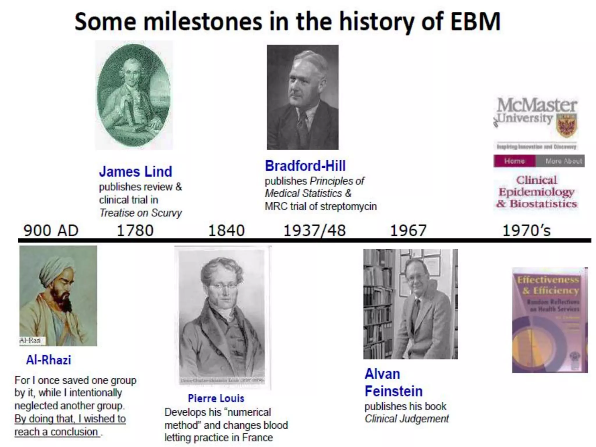 Introduction to Evidence Based Medicine (EBM) | PDF