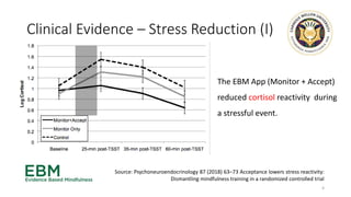 Evidence Based Mindfulness (EBM) for Clinician Burnout | PPT