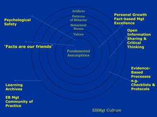 Denise Rousseau's Generic EBMgt Class 6 | PPTX