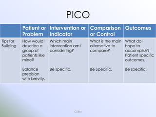 EBM in the Library - PICO | PDF | Physical Therapy | Wellness