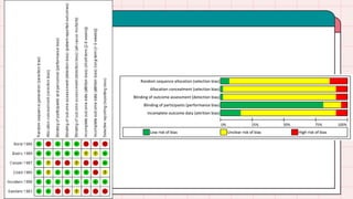 EBM - Overview of Performing a Systematic Review and Meta-analysis | PPTX