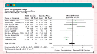 EBM - Overview of Performing a Systematic Review and Meta-analysis | PPTX