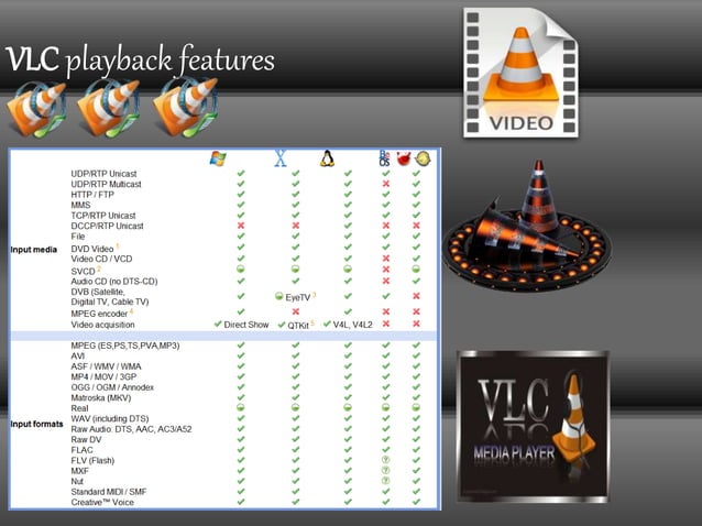 How to use VLC | PPT