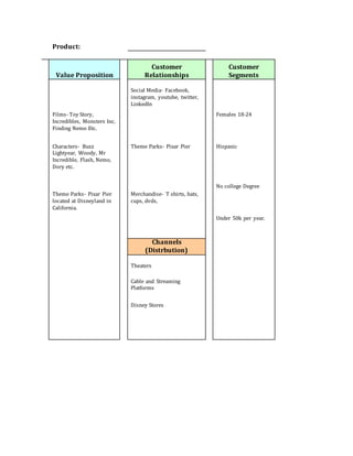 Entertainment Business Model Pixar | PDF