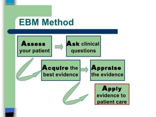 EBM ppt by ANN | PPT