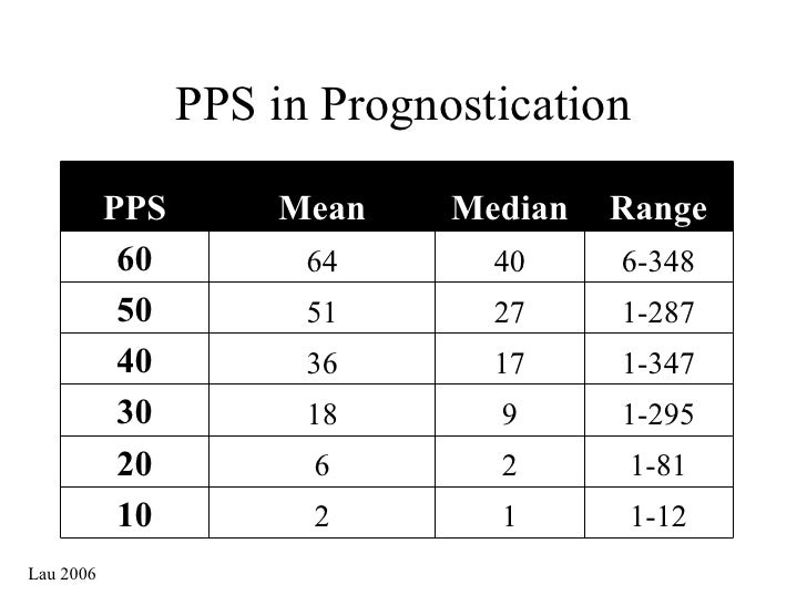 Evidence Based Prognostication Peoria 2010 (1)