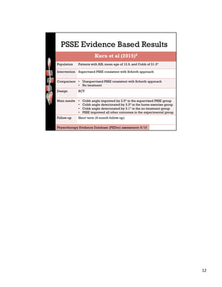 Evidence Based Medicine on the Physiotherapeutic Scoliosis Specific ...