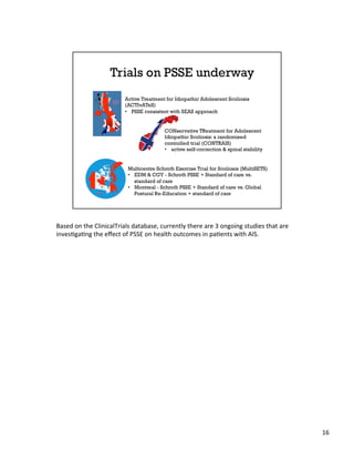 Evidence Based Medicine on the Physiotherapeutic Scoliosis Specific ...