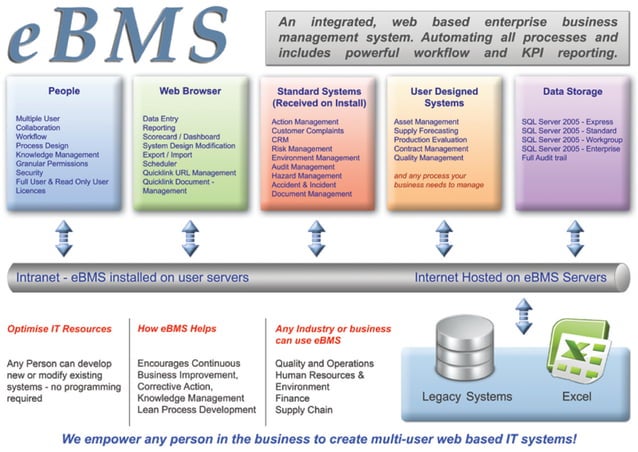 eBMS Tradeshow Posters | PPT