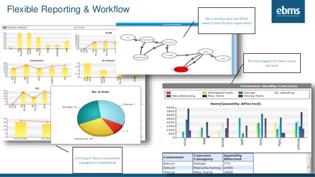 eBMS Business Management Systems