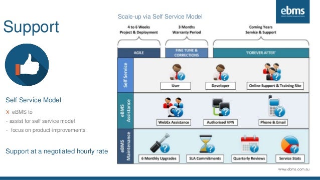 eBMS Business Management Systems
