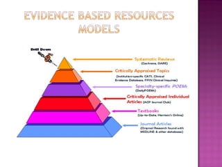 Falls- Evidence-based Practice | PPT