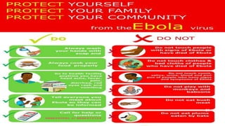 Ebola virus | PPTX
