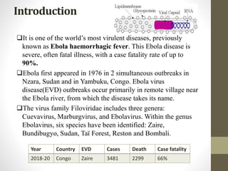 EBOLA VIRUS DISEASE.pptx