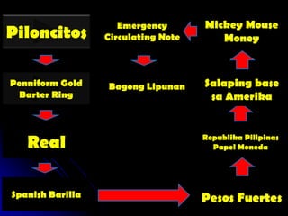 Ebolusyon ng salapi | PPTX