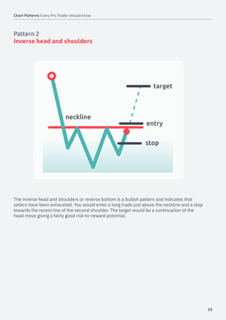 Chart Patterns Ebook & Cheat Sheet Deriv.com Download | PDF