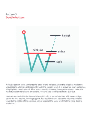 Chart Patterns Ebook & Cheat Sheet Deriv.com Download | PDF
