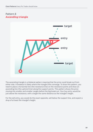 Chart Patterns Ebook & Cheat Sheet Deriv.com Download | PDF