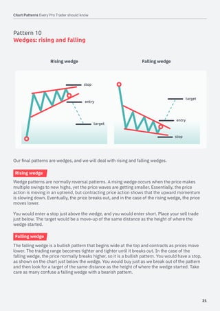 Chart Patterns Ebook & Cheat Sheet Deriv.com Download | PDF