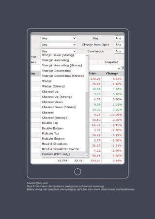 Chart Patterns Ebook & Cheat Sheet Deriv.com Download | PDF