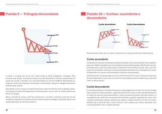 10 Padrões de Gráficos Que Todo Trader Profissional Deve Conhecer Deriv.com