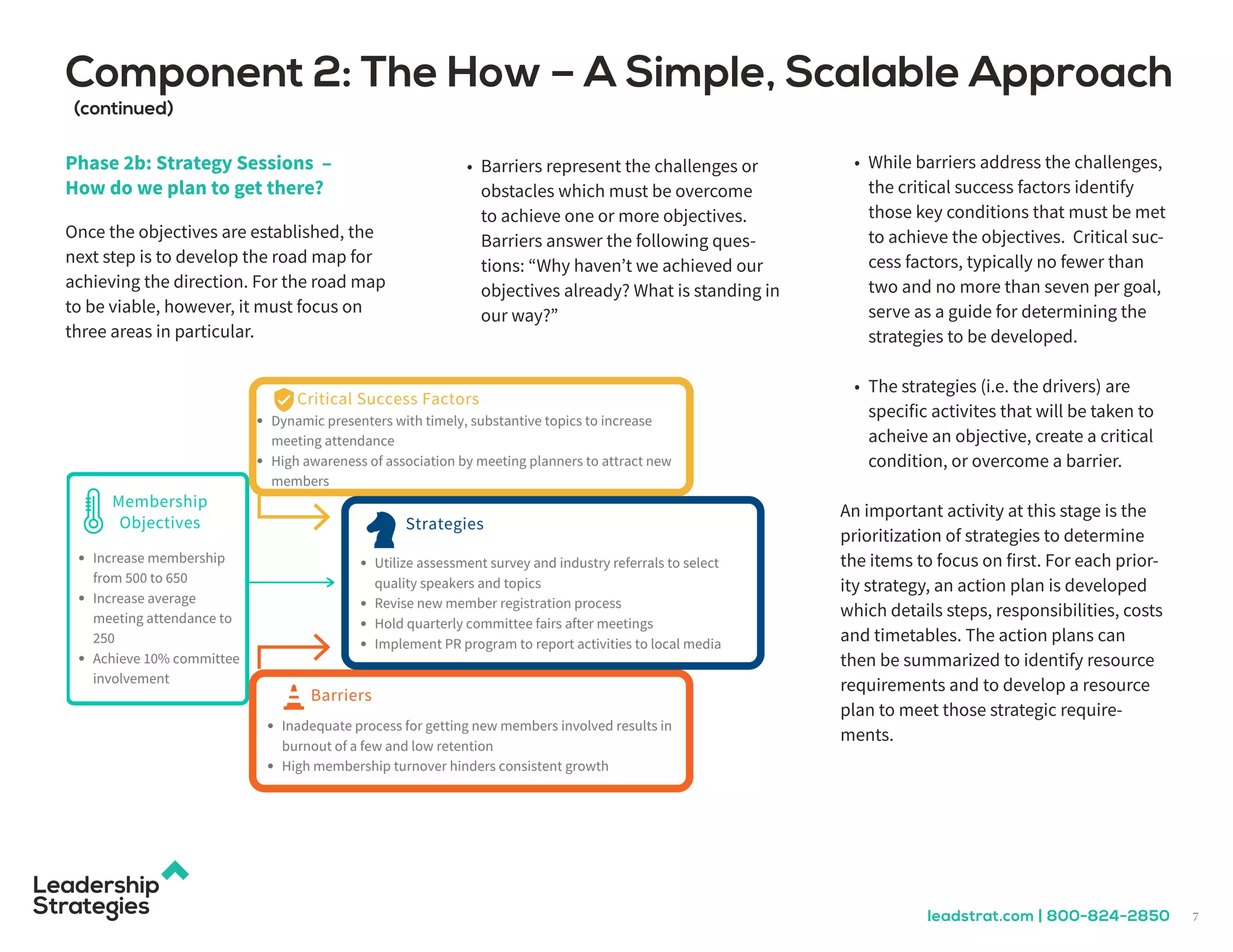 4 components of strategic planning | PDF