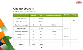 A Complete Study Guide for the GRE | PDF