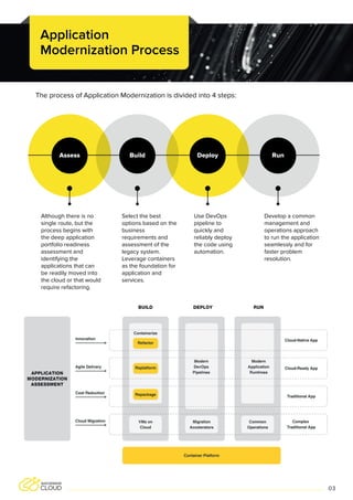 Application Modernization | PDF | Cloud Computing | Internet