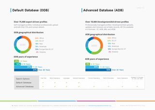 BID with DevelopmentAid | PDF