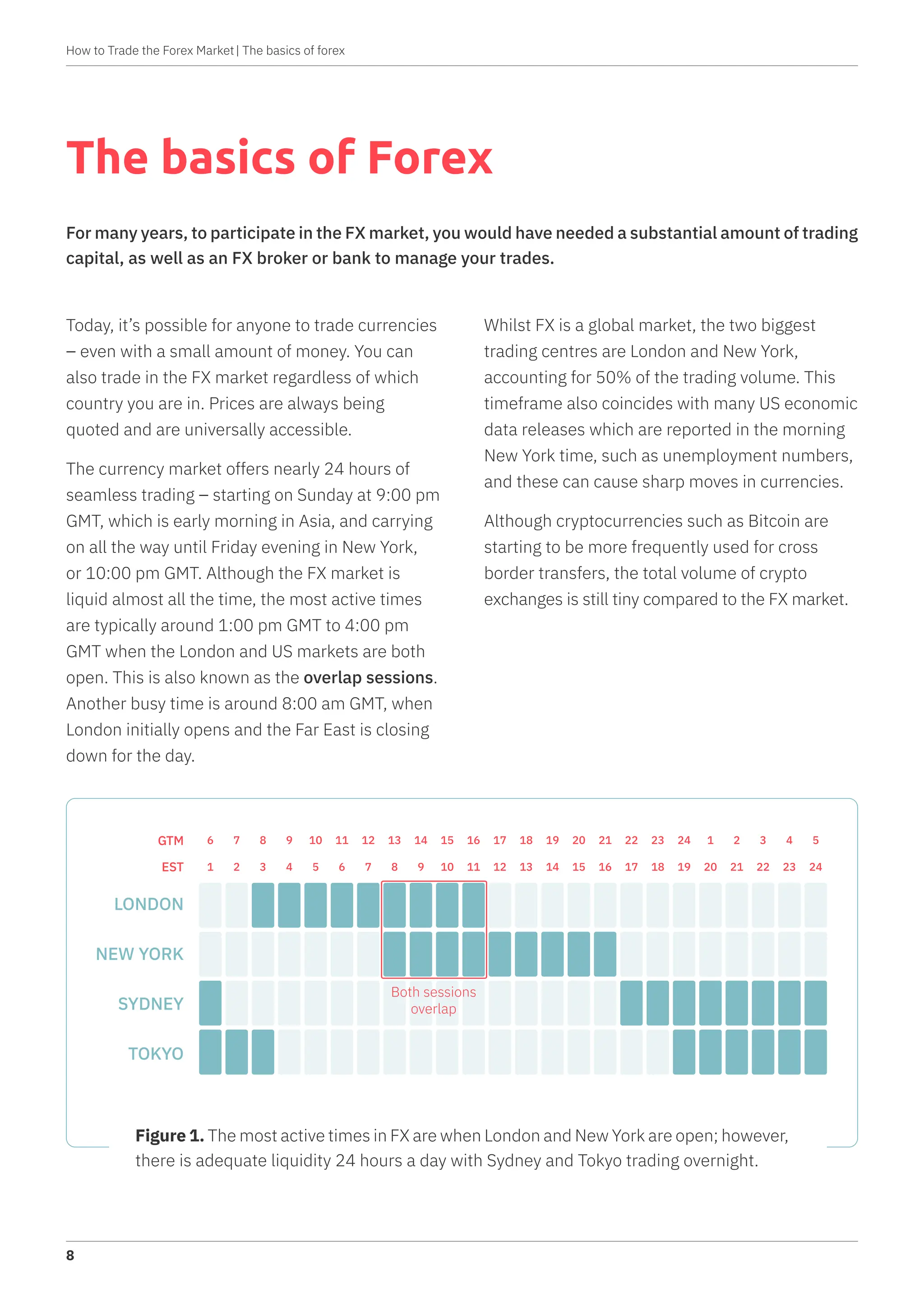 How to trade the forex market with Deriv.com 2024 edition | PDF