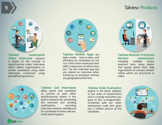 E-book -A Talview Video Interview Guide | PPT