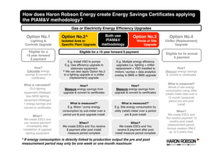 E book - Your how to guide on Energy Savings Certificates and applying ...