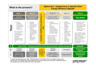 E book - Your how to guide on Energy Savings Certificates and applying ...