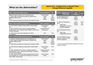 E book - Your how to guide on Energy Savings Certificates and applying ...