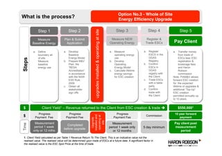 E book - Your how to guide on Energy Savings Certificates and applying ...