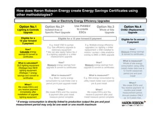 E book - Your how to guide on Energy Savings Certificates and applying ...