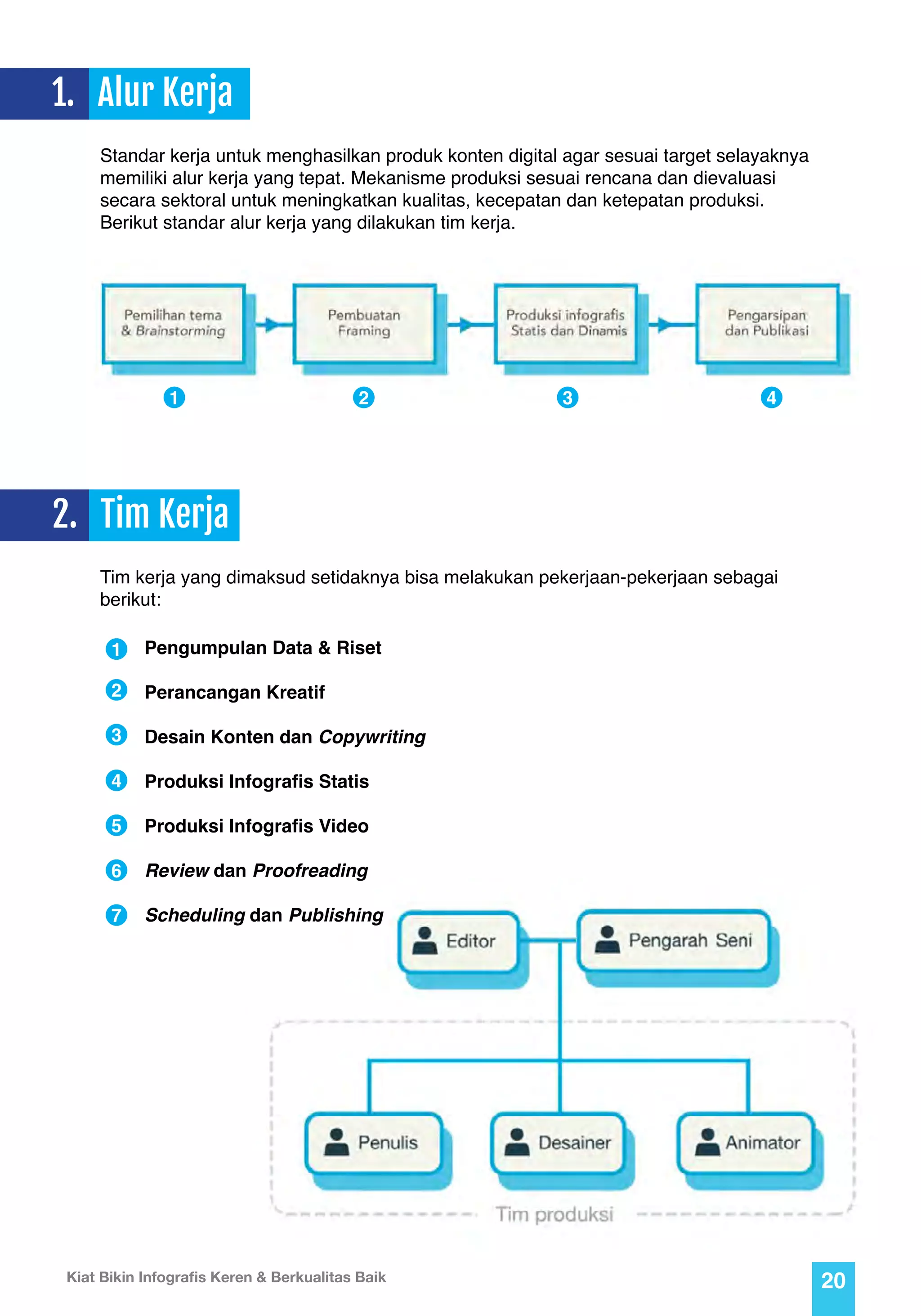 Kiat Bikin Infografis Keren | PDF