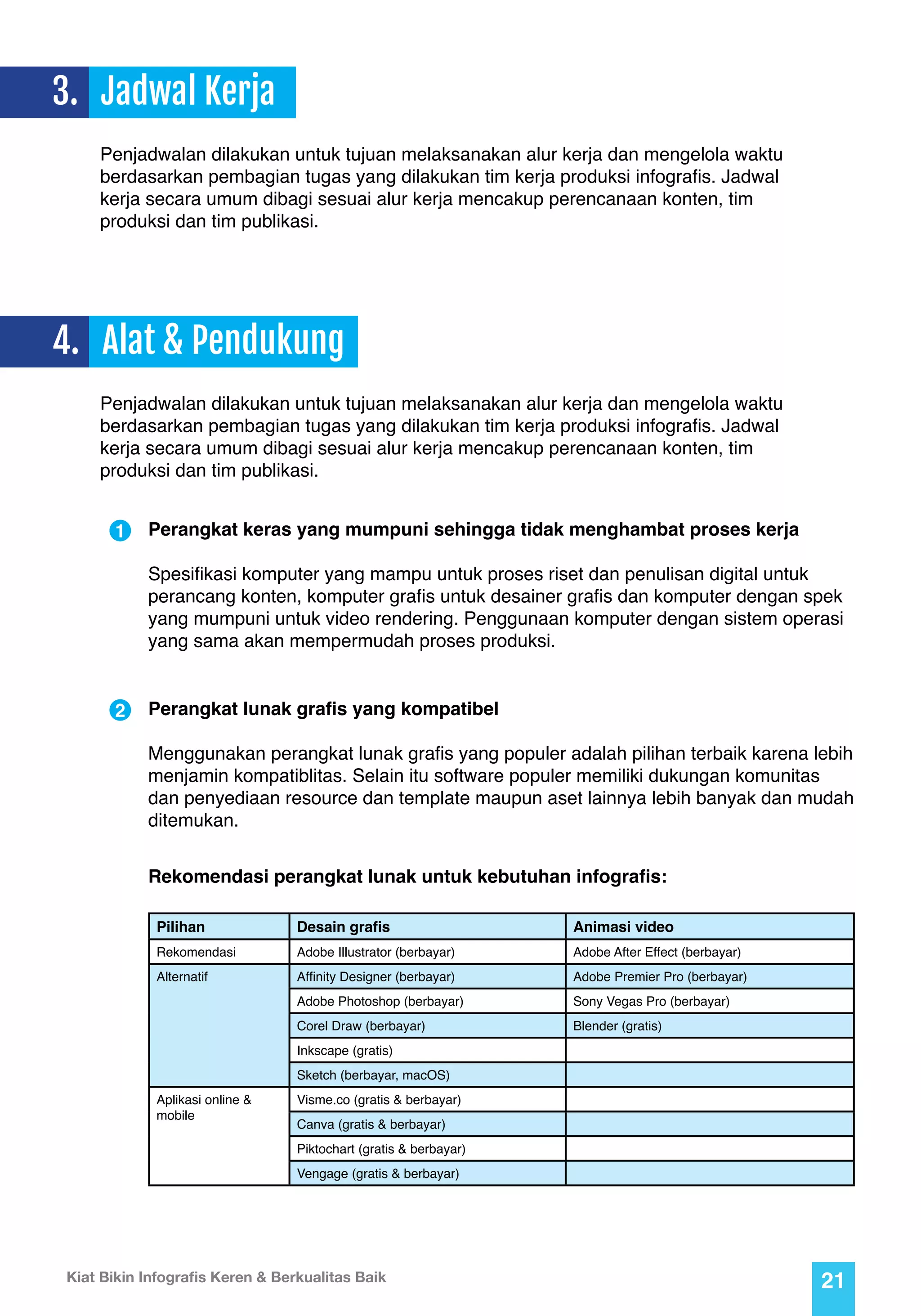 Kiat Bikin Infografis Keren | PDF