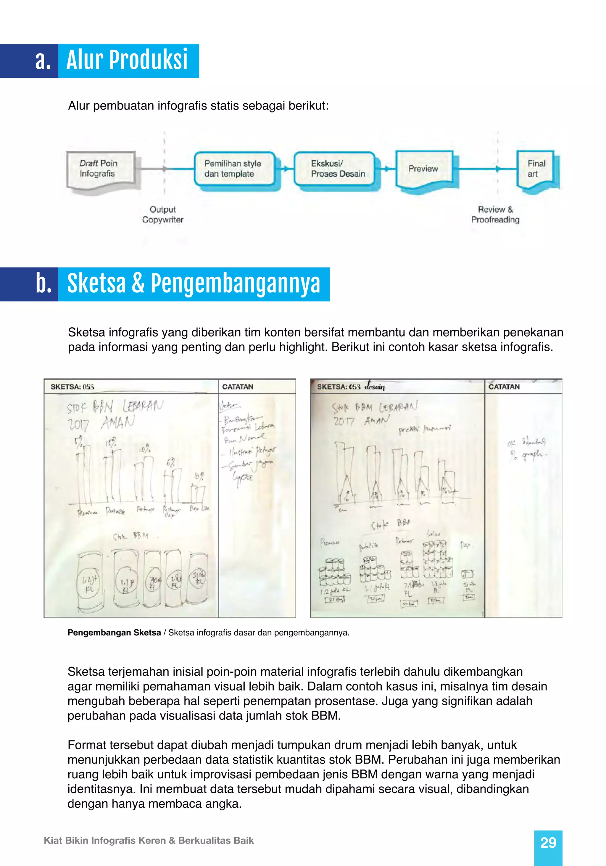 Kiat Bikin Infografis Keren | PDF