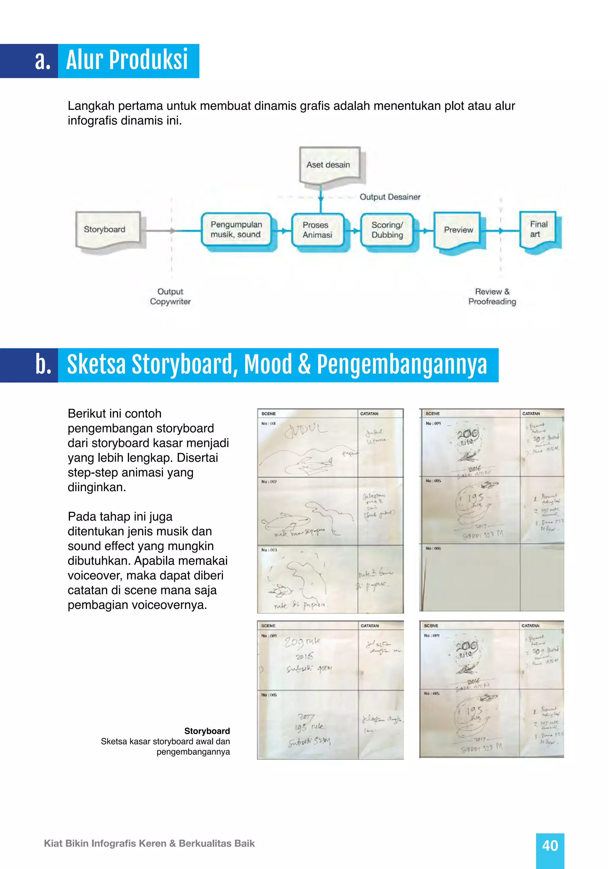 Kiat Bikin Infografis Keren | PDF