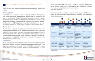 Ebook - The Guide to Master Data Management | PDF