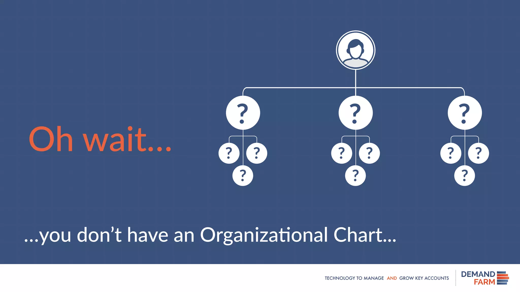E book no-org-chart-no-kam-34 | PPT