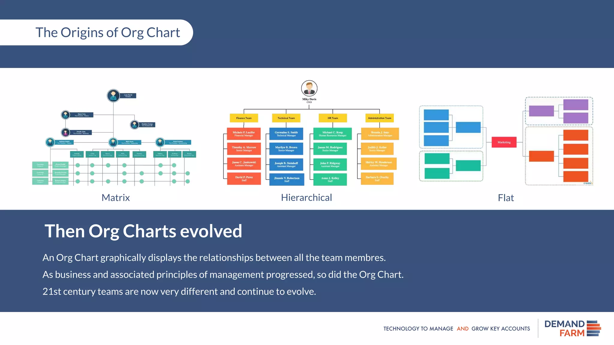 E book no-org-chart-no-kam-34 | PPT
