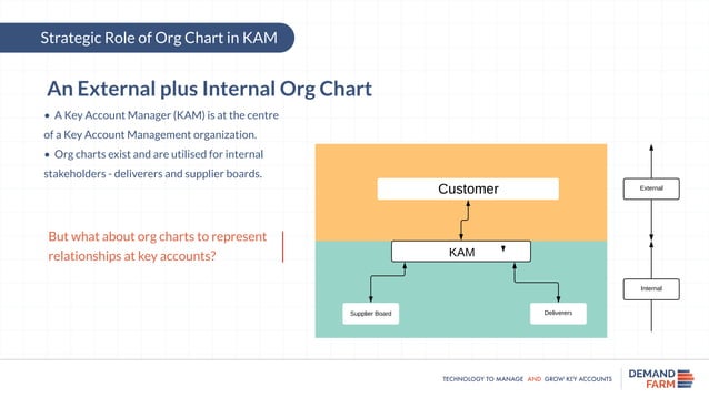 E book no-org-chart-no-kam-34 | PPT