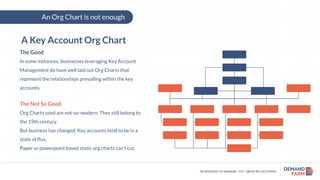 E book no-org-chart-no-kam-34 | PPT