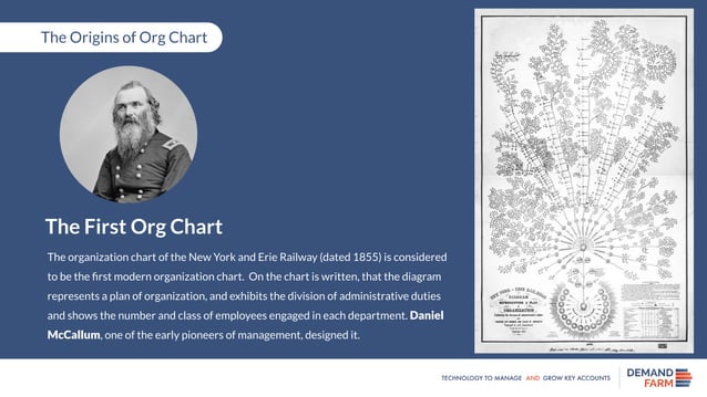 E book no-org-chart-no-kam-34 | PPT