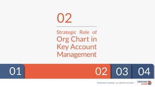 E book no-org-chart-no-kam-34 | PPT