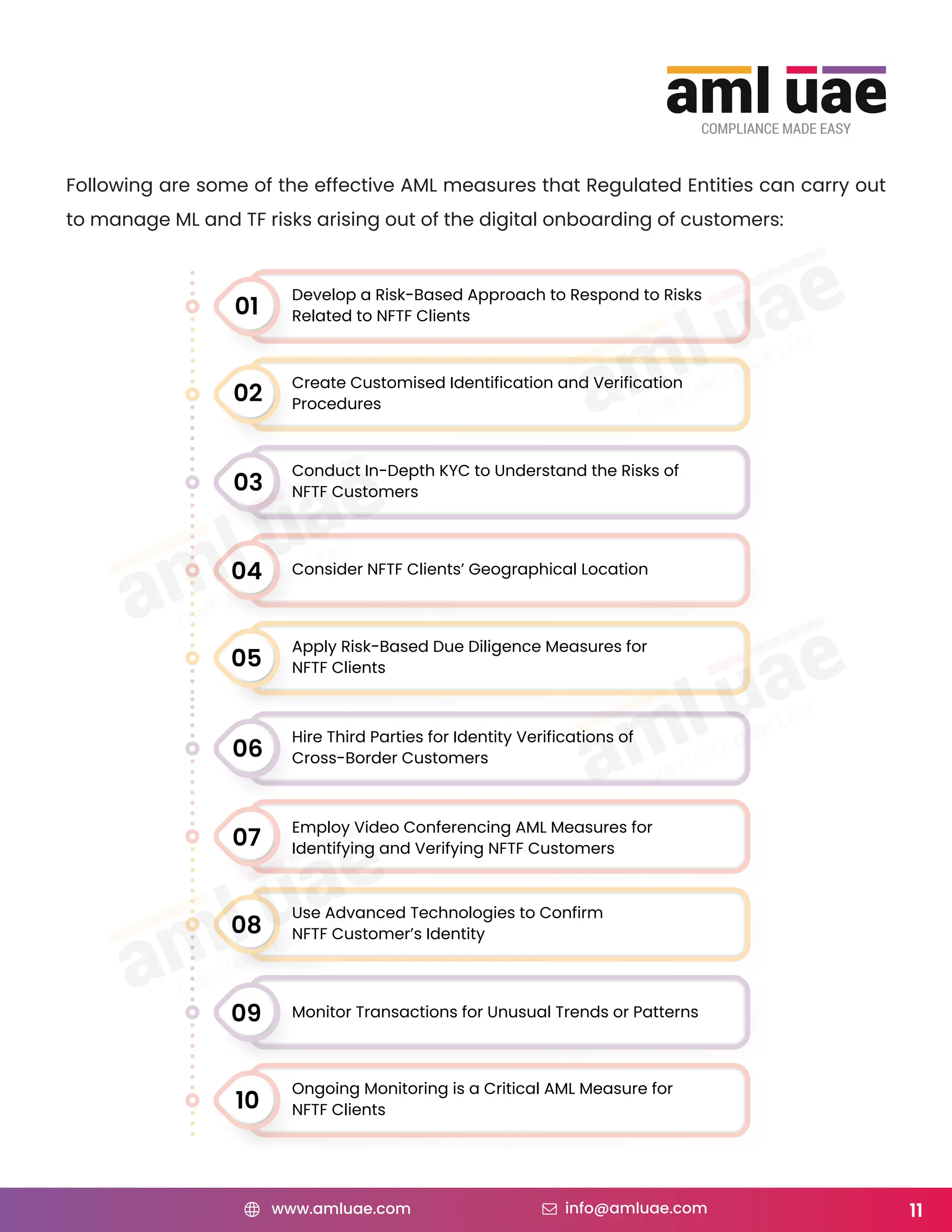 AML Risk Management for Non-Face-to-Face Customers: A Compliance Guide ...