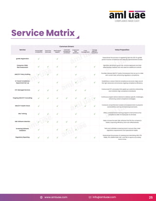 AML Risk Management for Non-Face-to-Face Customers: A Compliance Guide ...